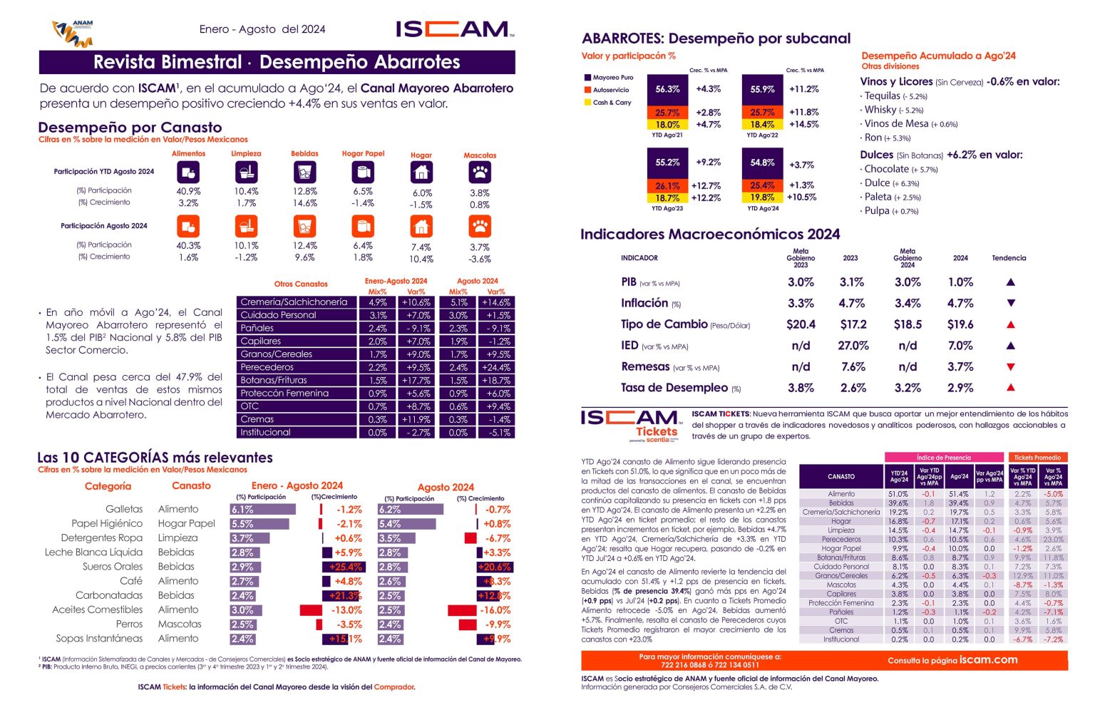 ISCAM – ANAM